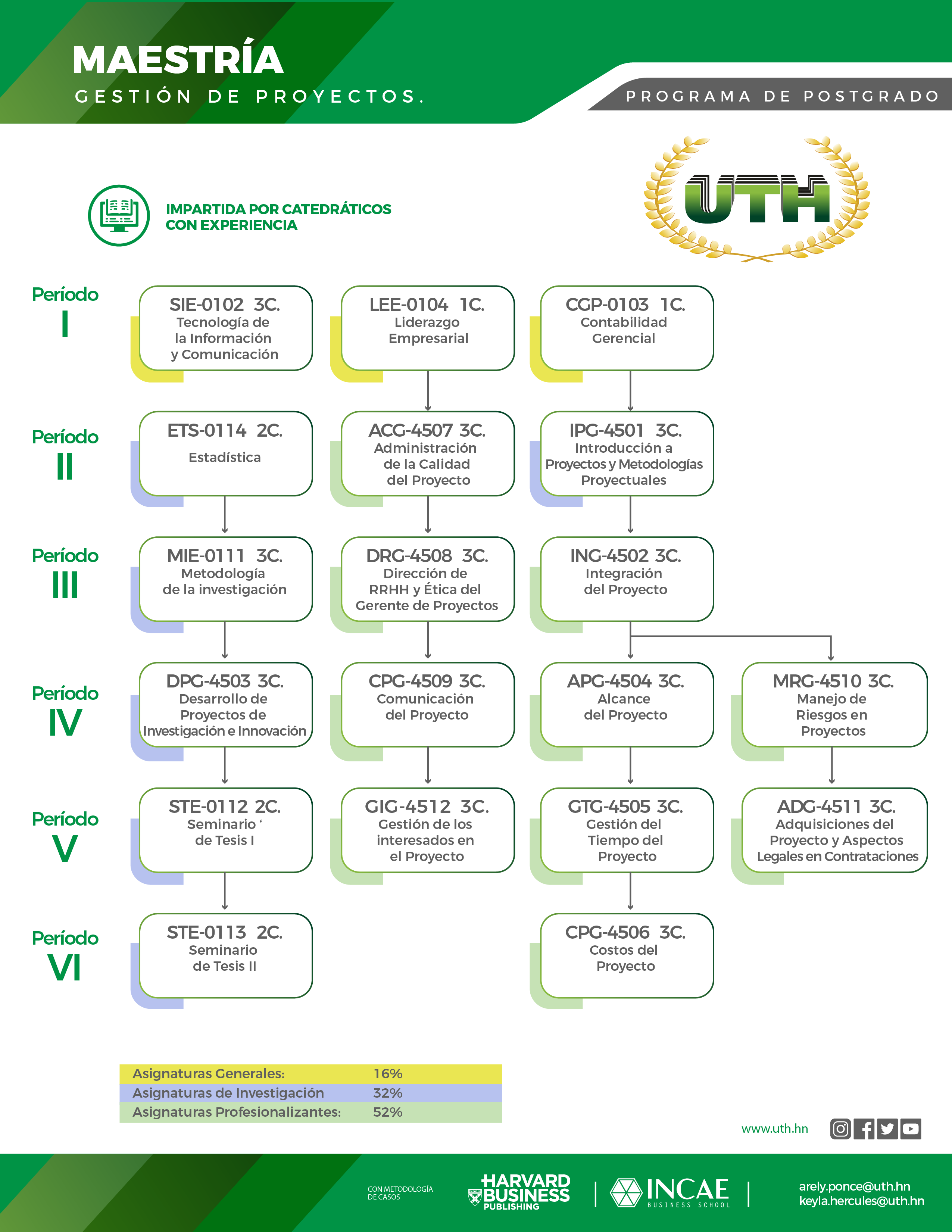 UTH – Universidad Tecnológica de Honduras
